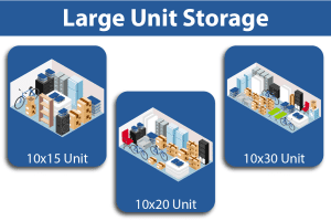 Storage Unit Size Guide | Storage Sense | How Much Space Do You Need?